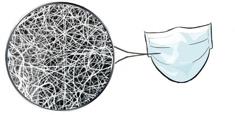 TEMISH™ HEPA Filters for N95 Medical Masks